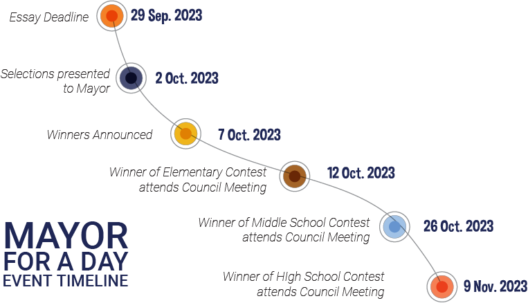 Mayor For A Day | City of Capitola California